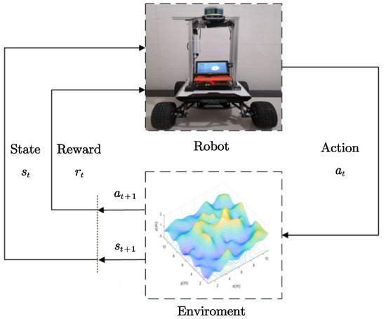 Path Planning for Wheeled Mobile Robot in Partially Known Uneven Terrain