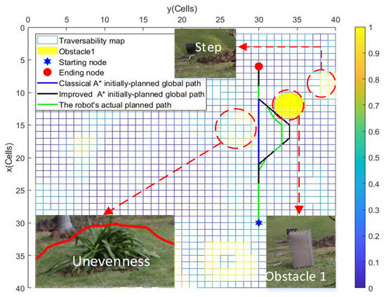 Path Planning for Wheeled Mobile Robot in Partially Known Uneven Terrain