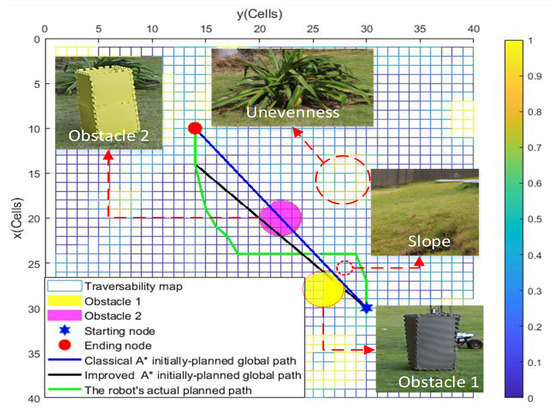 Path Planning for Wheeled Mobile Robot in Partially Known Uneven Terrain