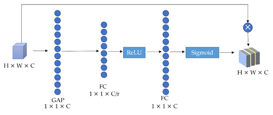 Sensors | Free Full-Text | Transformer Feature Enhancement Network with Template Update for ...