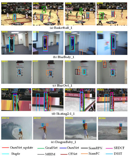 Sensors | Free Full-Text | Transformer Feature Enhancement Network with Template Update for ...