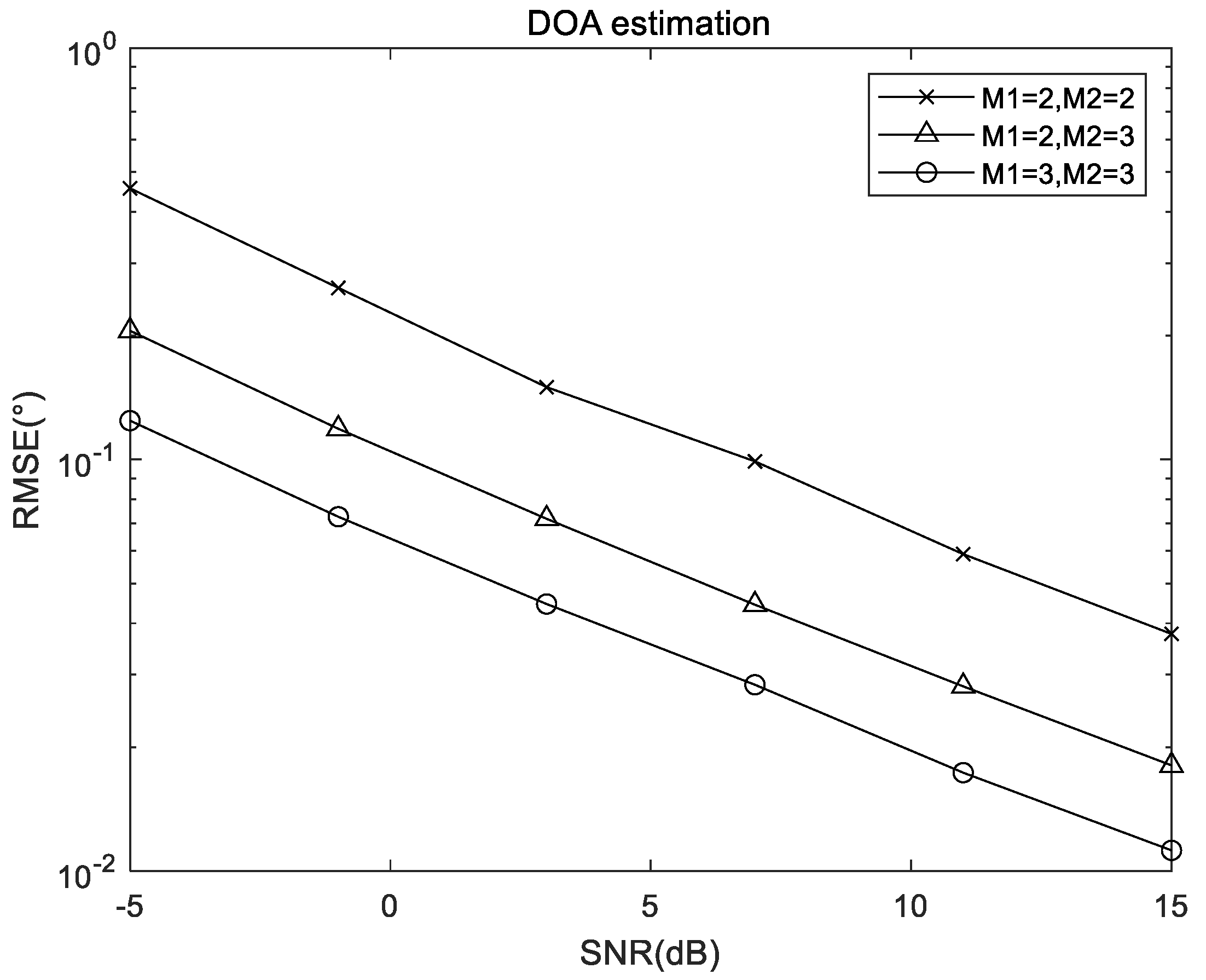 A Computationally Efficient and Virtualization-Free Two-Dimensional DOA Estimation Method for ...