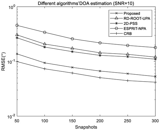 Sensors | Free Full-Text | A Computationally Efficient and Virtualization-Free Two-Dimensional ...