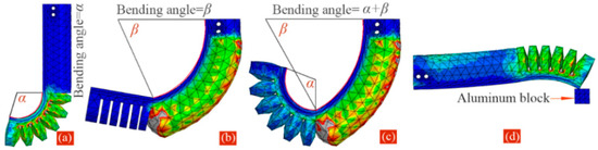 Sensors | Free Full-Text | Design, Fabrication, and Performance Test of ...