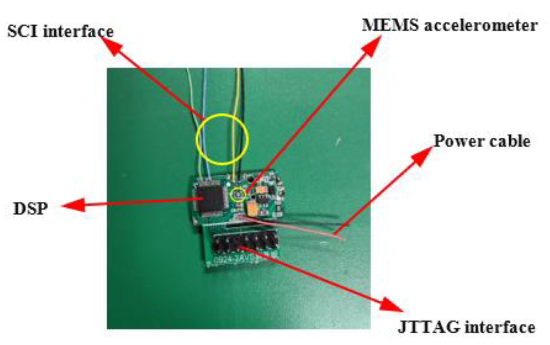 Research on Random Drift Model Identification and Error Compensation ...