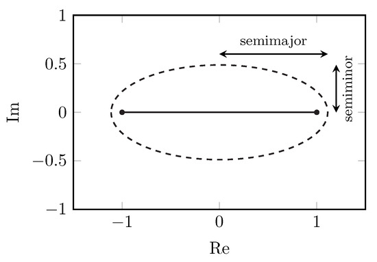 Sensors | Special Issue : Robust Parameter Estimation with Sensor Arrays in Complex ...