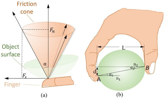 Human Grasp Mechanism Understanding, Human-Inspired Grasp Control and ...