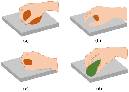Human Grasp Mechanism Understanding, Human-Inspired Grasp Control and ...