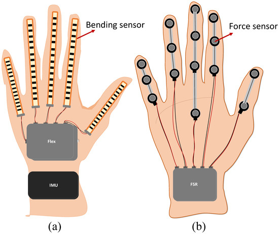 Human Grasp Mechanism Understanding, Human-Inspired Grasp Control and ...