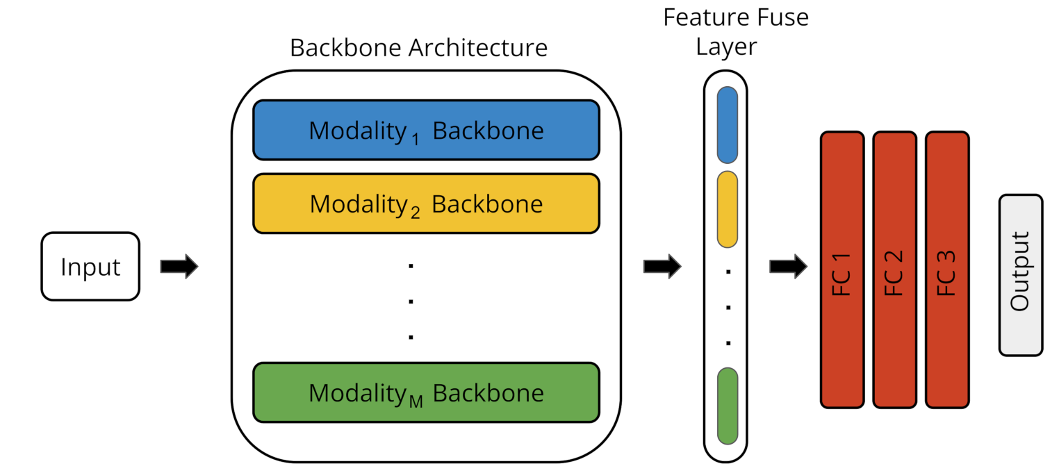 Modeling Subjective Affect Annotations with Multi-Task Learning