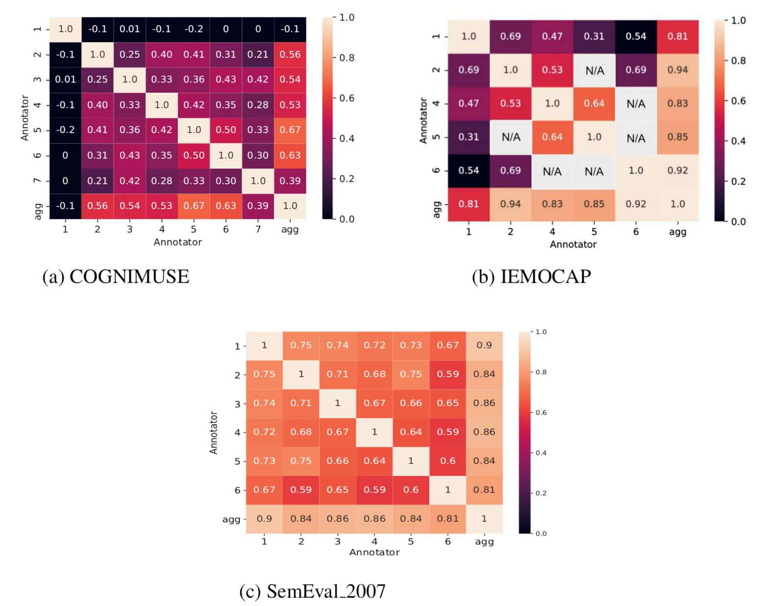 Modeling Subjective Affect Annotations with Multi-Task Learning