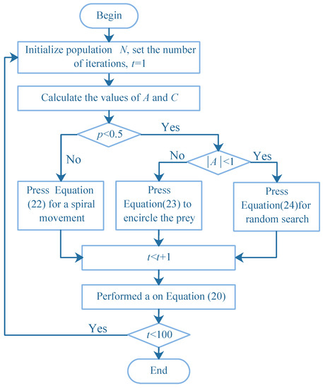 Optimal Reuse Design Scheduling of Mine Water Based on Improved Whale ...
