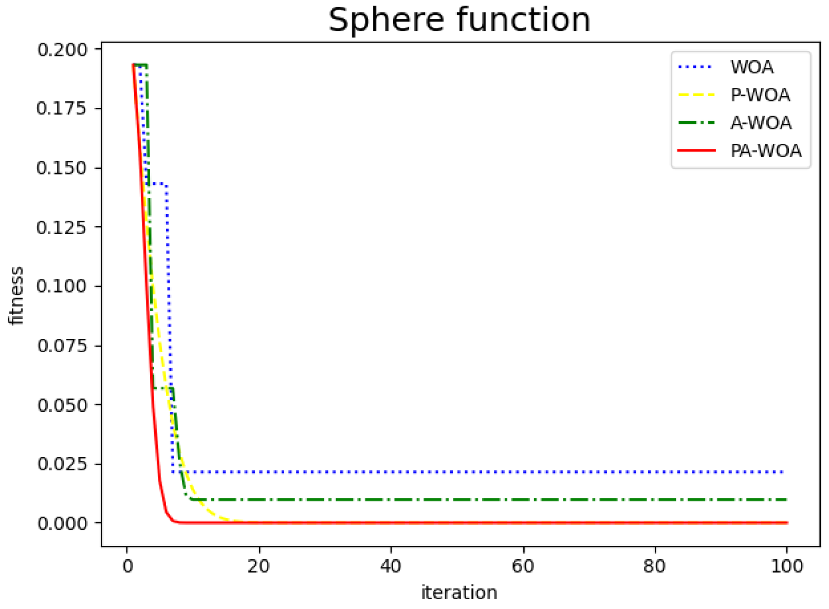Optimal Reuse Design Scheduling of Mine Water Based on Improved Whale Algorithm
