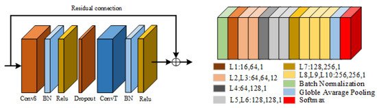 Multiple Attention Mechanism Graph Convolution HAR Model Based on ...