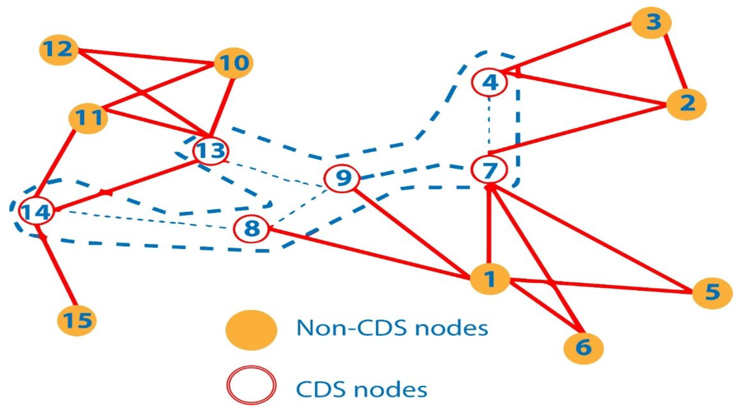 A Novel Routing Protocol Based on Elliptical Shaped Movement of Autonomous Underwater Vehicles ...