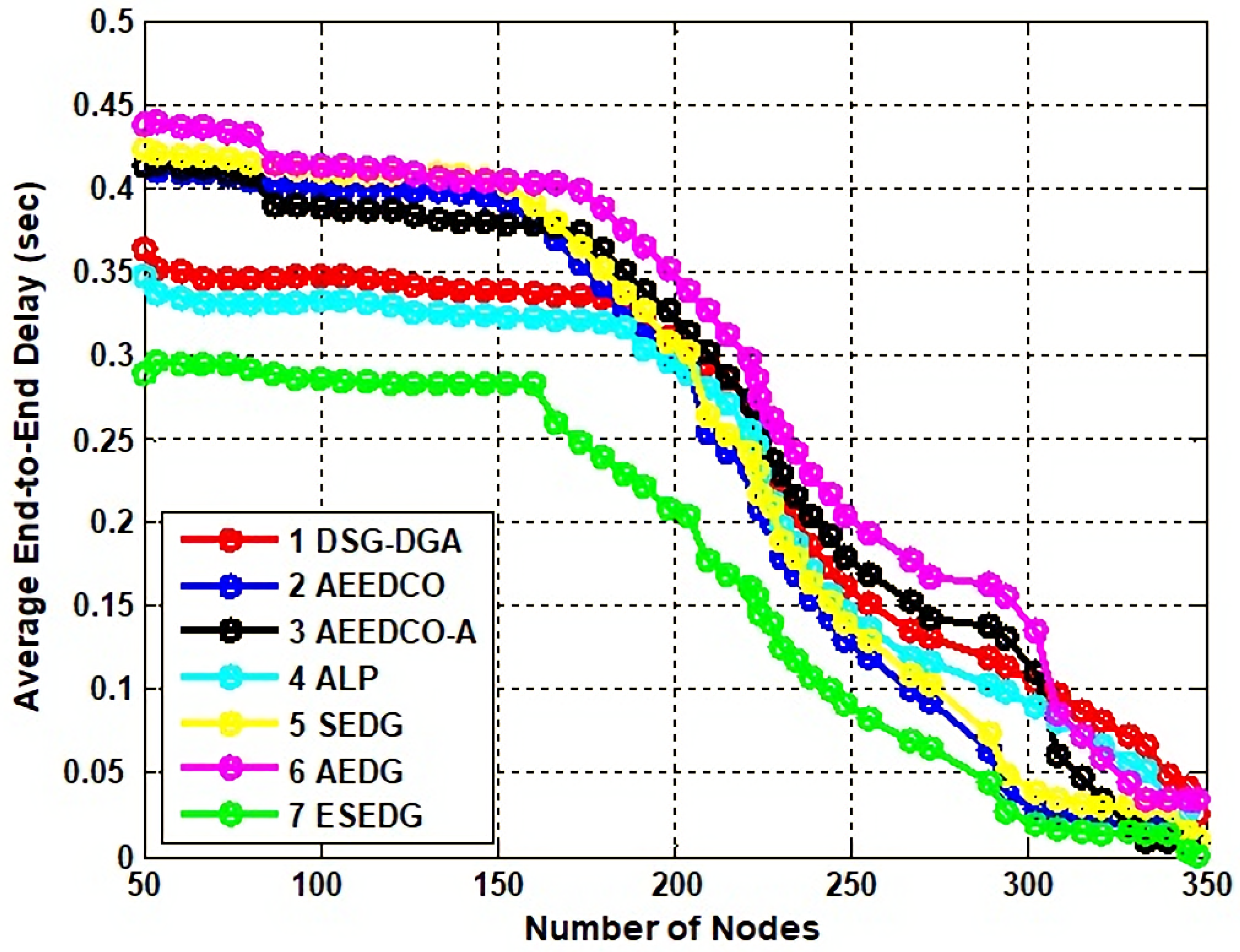 A Novel Routing Protocol Based on Elliptical Shaped Movement of Autonomous Underwater Vehicles ...