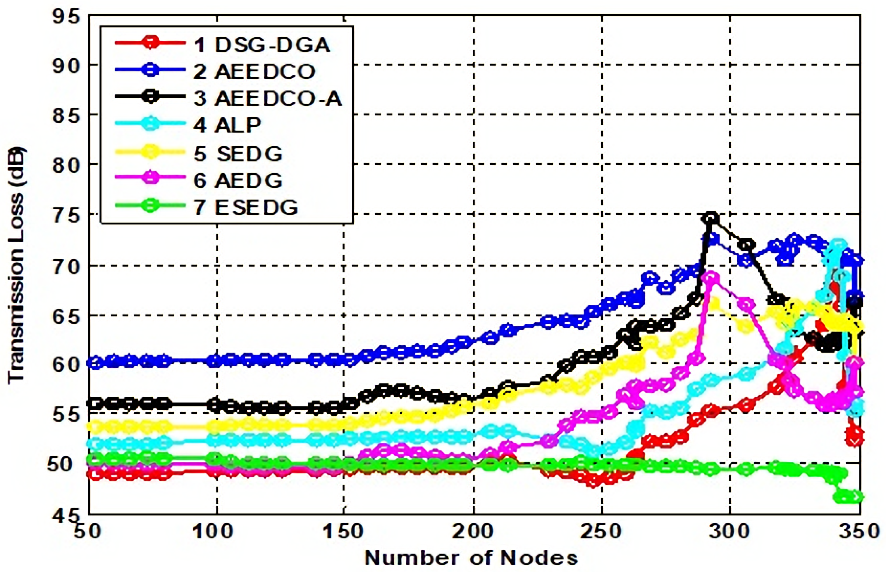 A Novel Routing Protocol Based on Elliptical Shaped Movement of Autonomous Underwater Vehicles ...