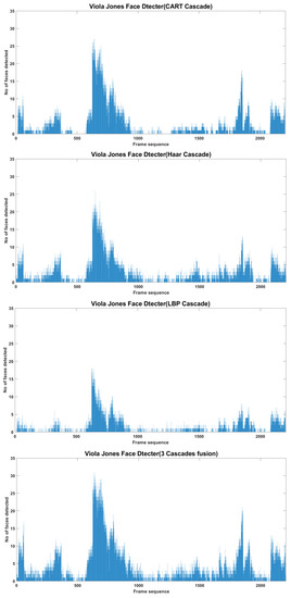 Tracking Missing Person in Large Crowd Gathering Using Intelligent ...