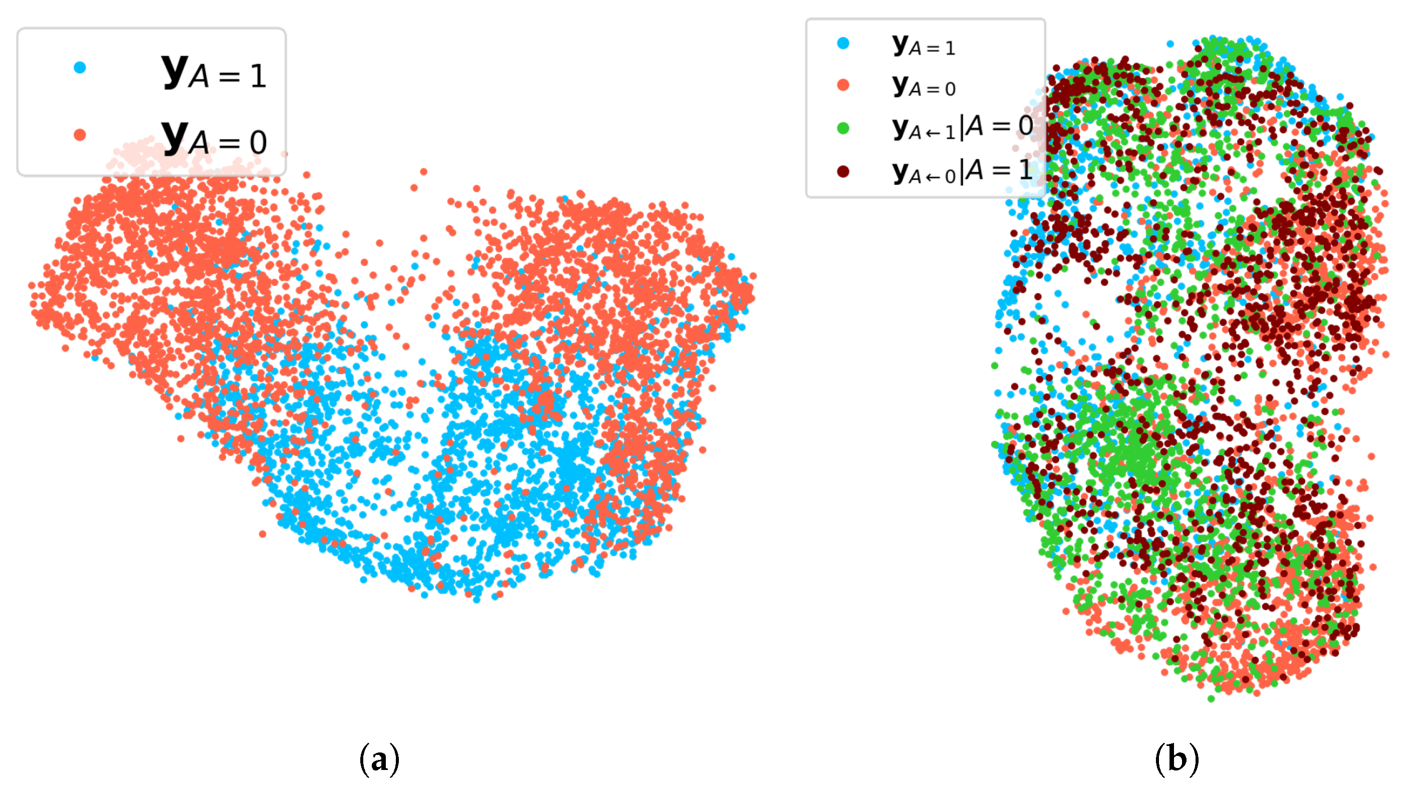 Fair Facial Attribute Classification via Causal Graph-Based Attribute ...