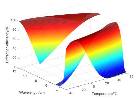 Sensors | Free Full-Text | Computational Imaging in Dual-Band Infrared ...