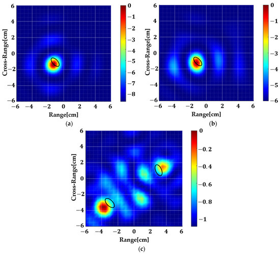 Localization of Dielectric Anomalies with Multi-Monostatic S11 Using 2D MUSIC Algorithm with ...