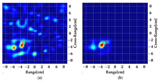 Localization of Dielectric Anomalies with Multi-Monostatic S11 Using 2D MUSIC Algorithm with ...