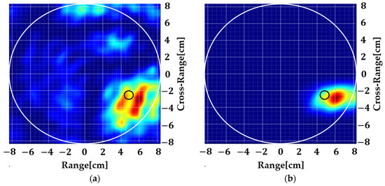 Localization of Dielectric Anomalies with Multi-Monostatic S11 Using 2D MUSIC Algorithm with ...