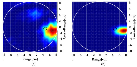 Localization of Dielectric Anomalies with Multi-Monostatic S11 Using 2D MUSIC Algorithm with ...