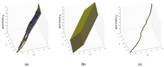 Improved LDTW Algorithm Based on the Alternating Matrix and the ...