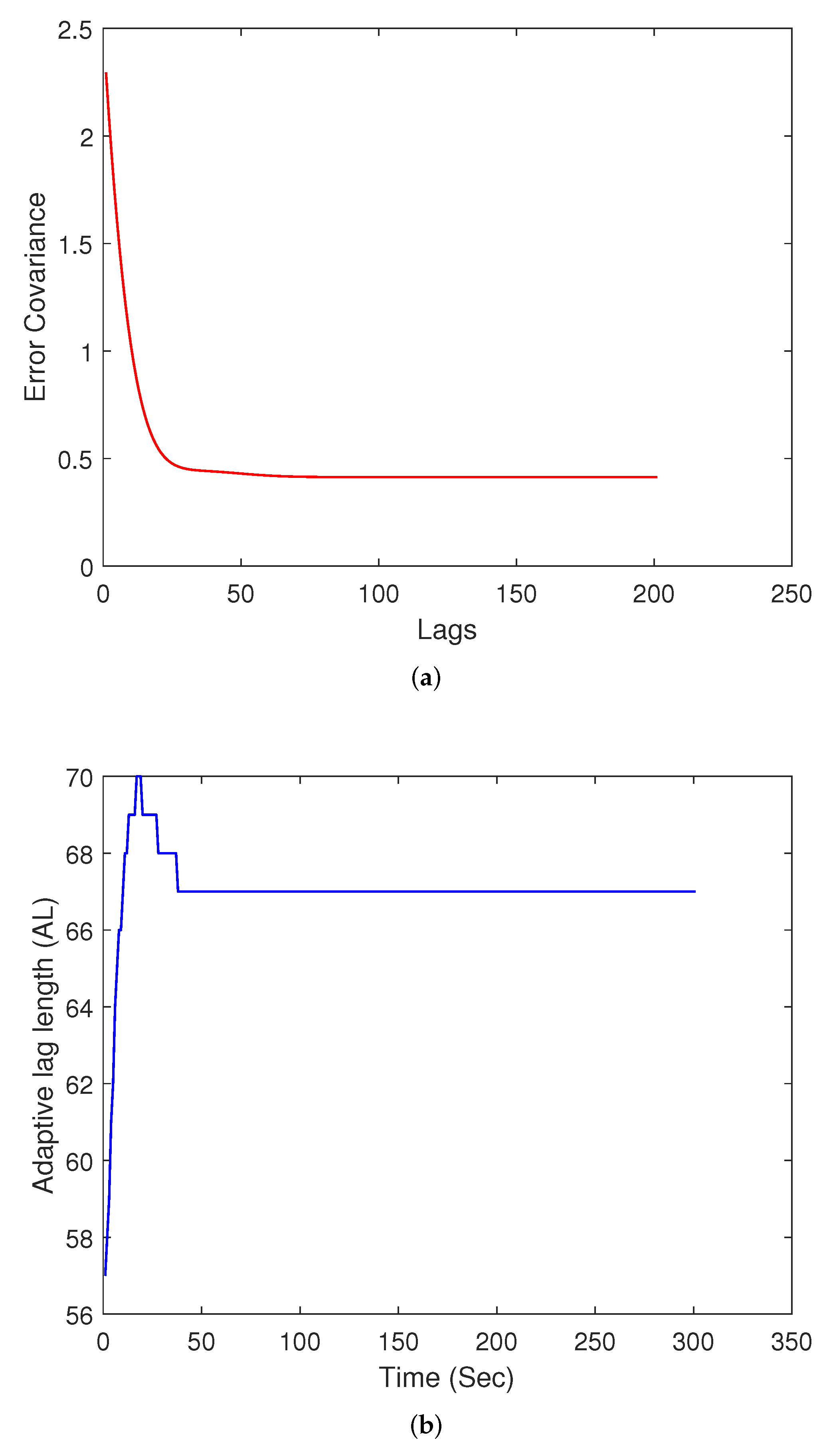 Adaptive Lag Smoother for State Estimation