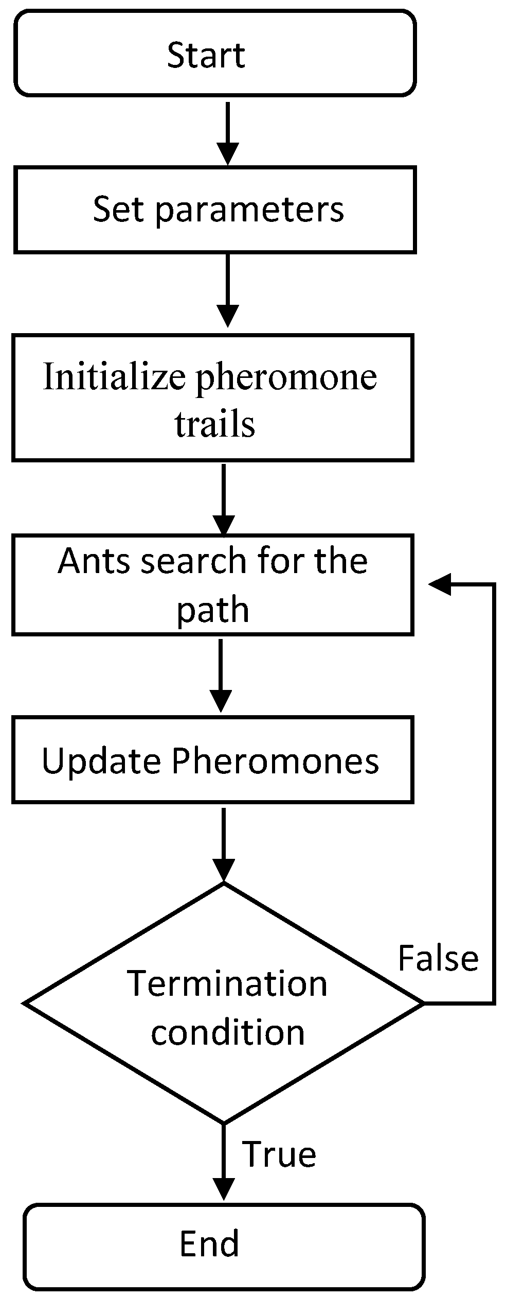 A Novel Path Planning Strategy for a Cleaning Audit Robot Using ...