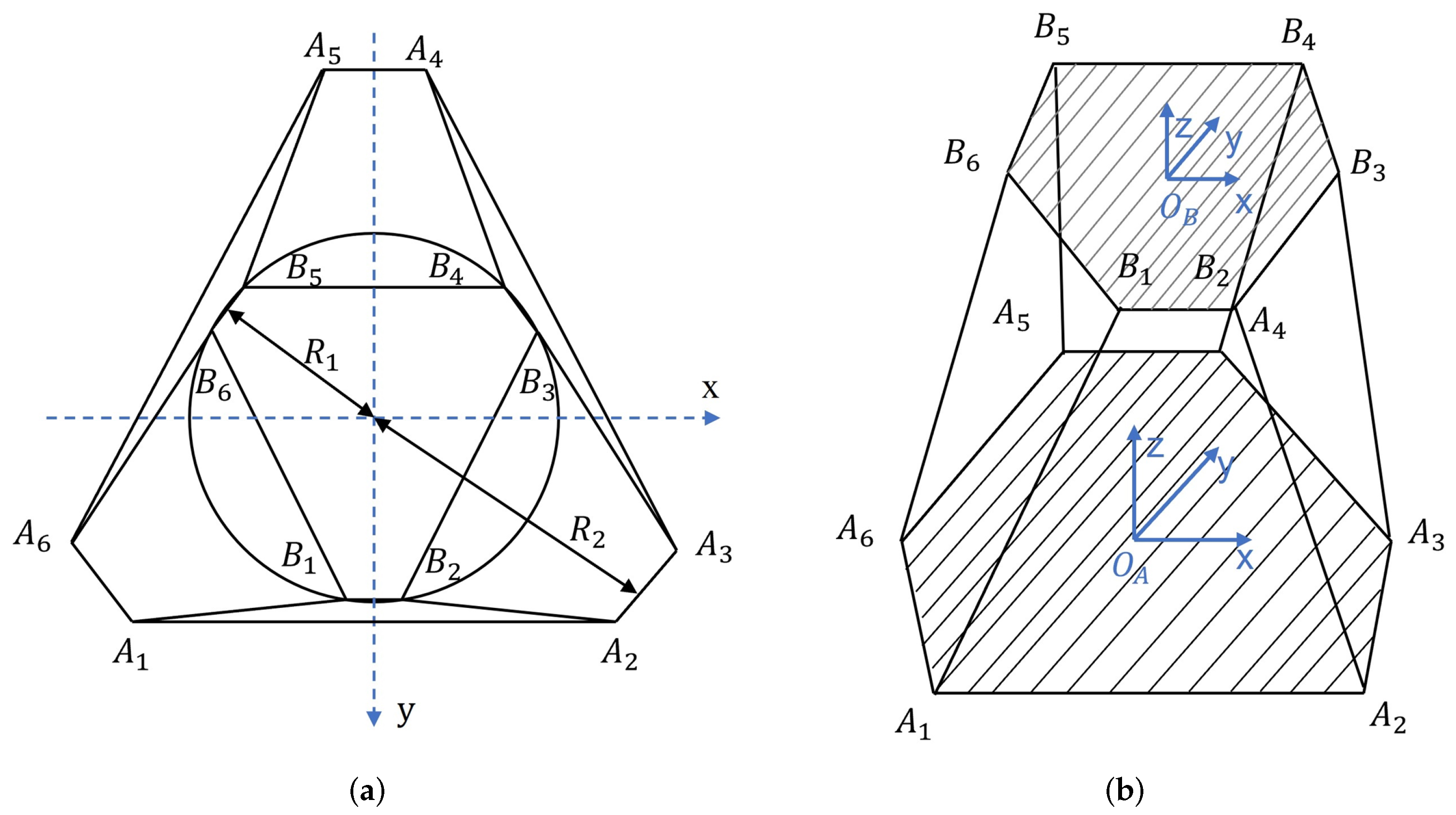 Sensors | Free Full-Text | A Novel Hybrid Algorithm for the Forward Kinematics Problem of 6 DOF ...
