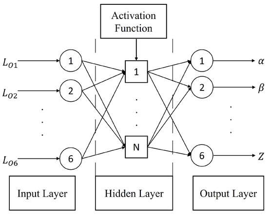 Sensors | Free Full-Text | A Novel Hybrid Algorithm for the Forward ...