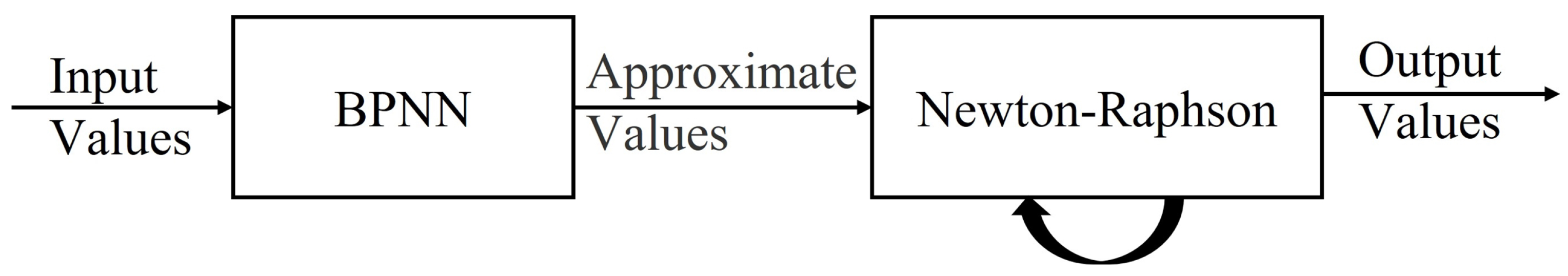 Sensors | Free Full-Text | A Novel Hybrid Algorithm for the Forward Kinematics Problem of 6 DOF ...