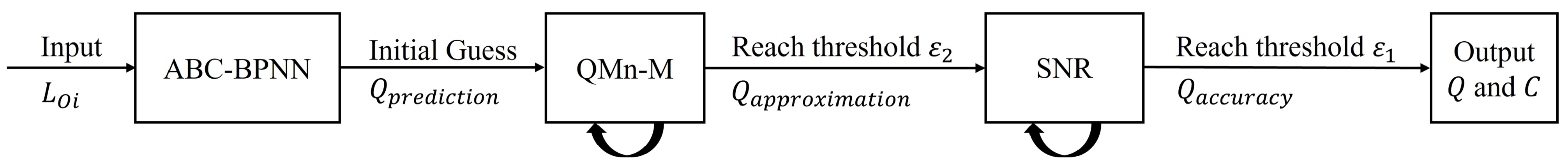 Sensors | Free Full-Text | A Novel Hybrid Algorithm for the Forward Kinematics Problem of 6 DOF ...