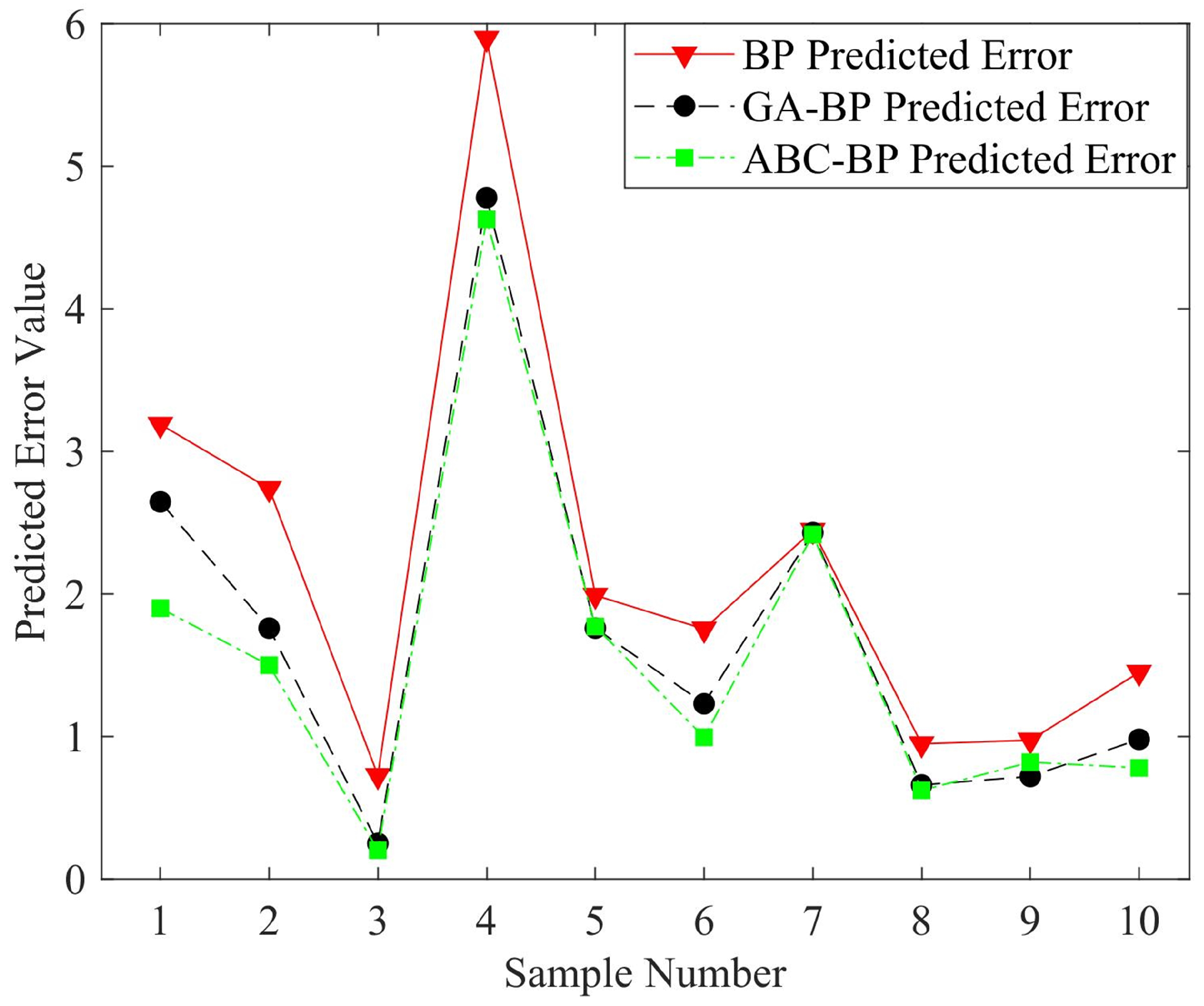 Sensors | Free Full-Text | A Novel Hybrid Algorithm for the Forward Kinematics Problem of 6 DOF ...