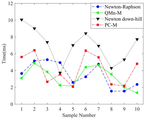 Sensors | Free Full-Text | A Novel Hybrid Algorithm for the Forward Kinematics Problem of 6 DOF ...