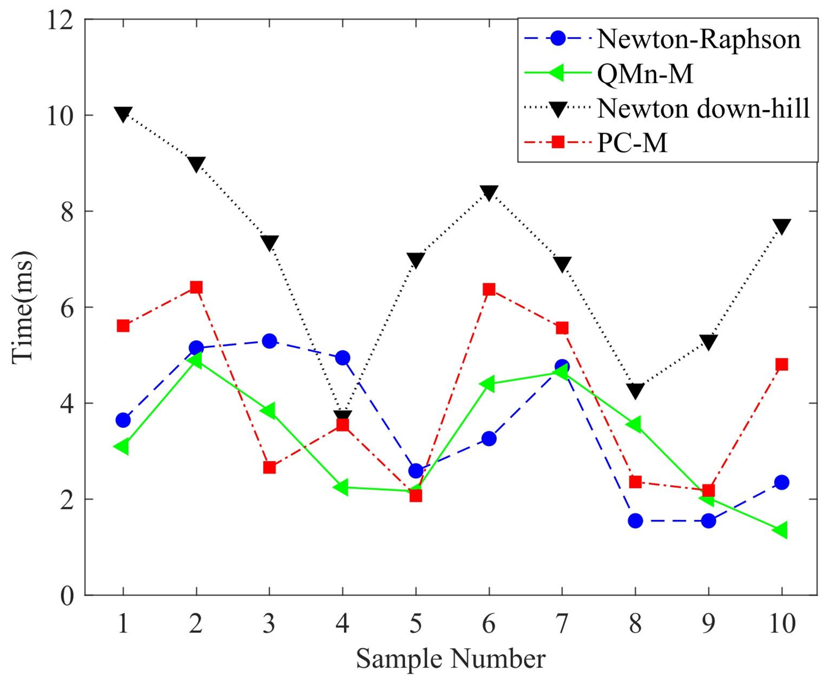 Sensors | Free Full-Text | A Novel Hybrid Algorithm for the Forward Kinematics Problem of 6 DOF ...