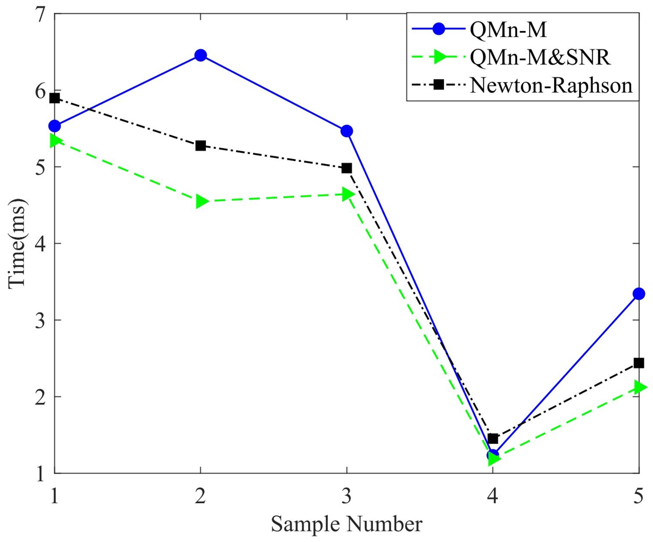Sensors | Free Full-Text | A Novel Hybrid Algorithm for the Forward Kinematics Problem of 6 DOF ...