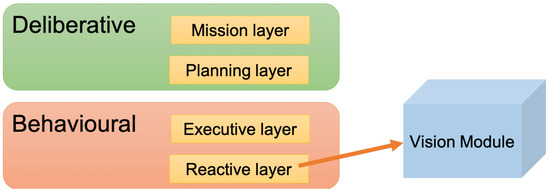 Vision-Based Module for Herding with a Sheepdog Robot