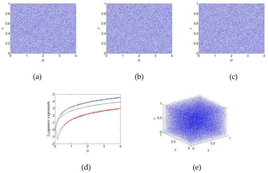 Sensors | Free Full-Text | A Novel Virtual Optical Image Encryption Scheme Created by Combining ...