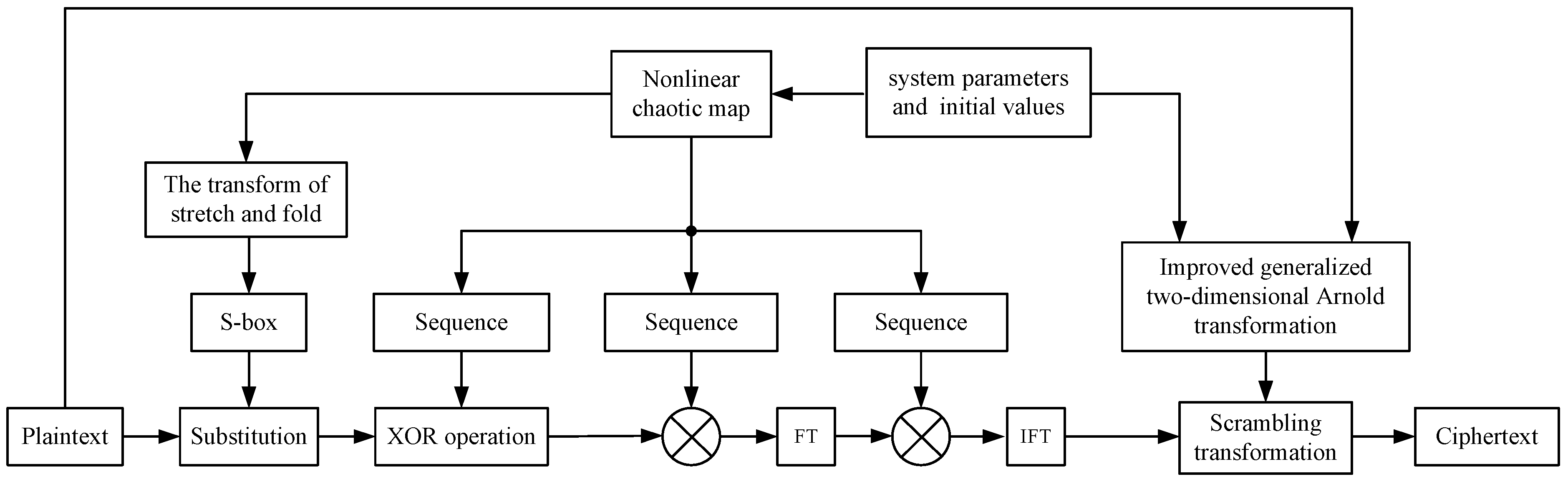 Sensors | Free Full-Text | A Novel Virtual Optical Image Encryption Scheme Created by Combining ...