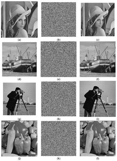 Sensors | Free Full-Text | A Novel Virtual Optical Image Encryption Scheme Created by Combining ...