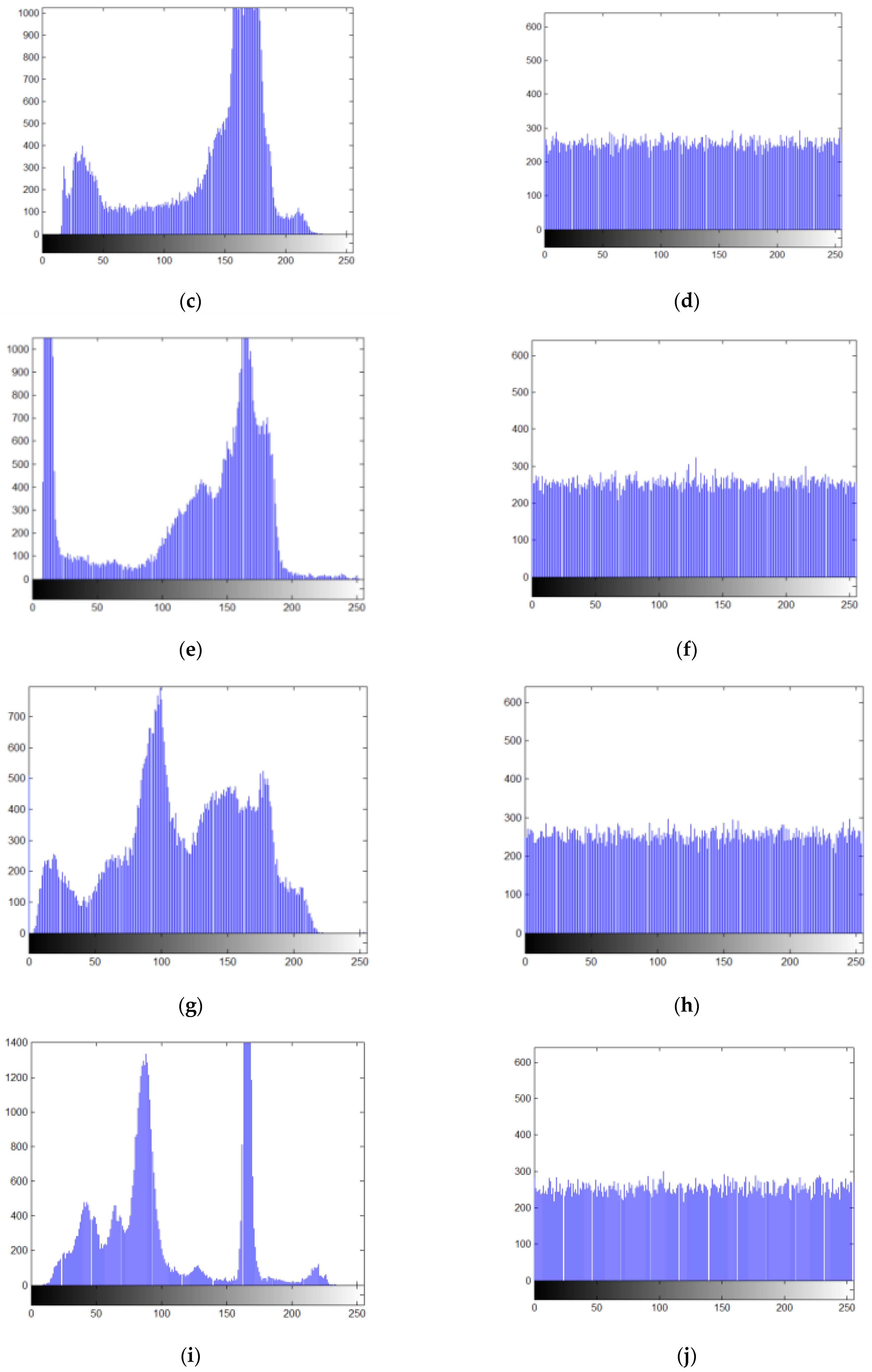 Sensors | Free Full-Text | A Novel Virtual Optical Image Encryption Scheme Created by Combining ...