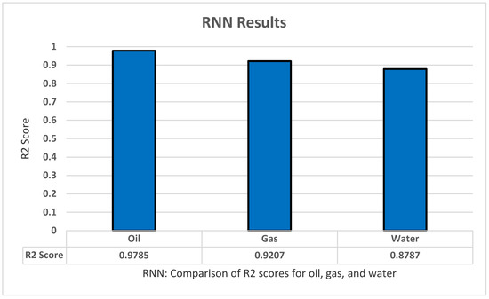 Sensors | Free Full-Text | Well Performance Classification and ...