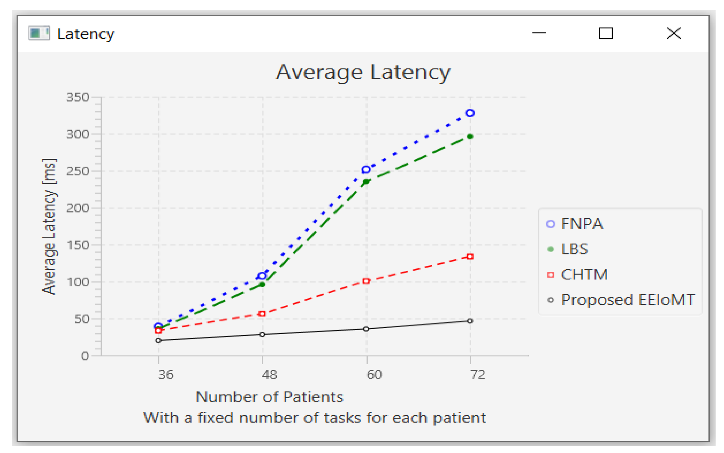 A Novel Low-Latency and Energy-Efficient Task Scheduling Framework for Internet of Medical ...