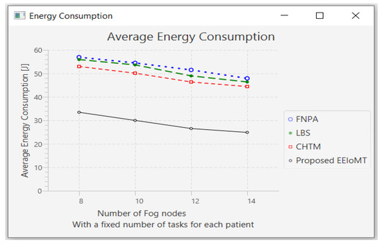 A Novel Low-Latency and Energy-Efficient Task Scheduling Framework for Internet of Medical ...