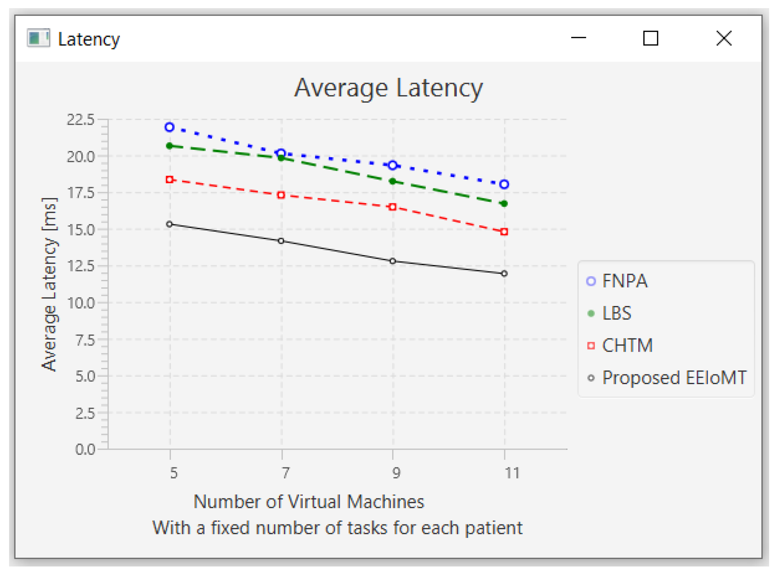 A Novel Low-Latency and Energy-Efficient Task Scheduling Framework for Internet of Medical ...