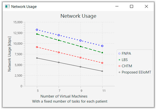 A Novel Low-Latency and Energy-Efficient Task Scheduling Framework for Internet of Medical ...
