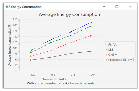 A Novel Low-Latency and Energy-Efficient Task Scheduling Framework for ...